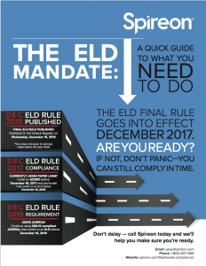 Request an ELD Mandate Demo - FleetLocate Compliance - Spireon, Inc.