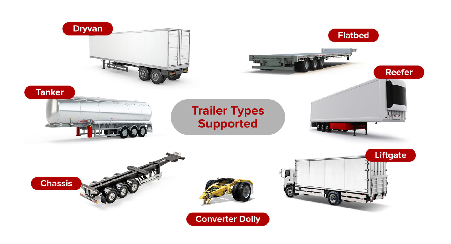 Uber Freight Trailer Tracking - Spireon.com