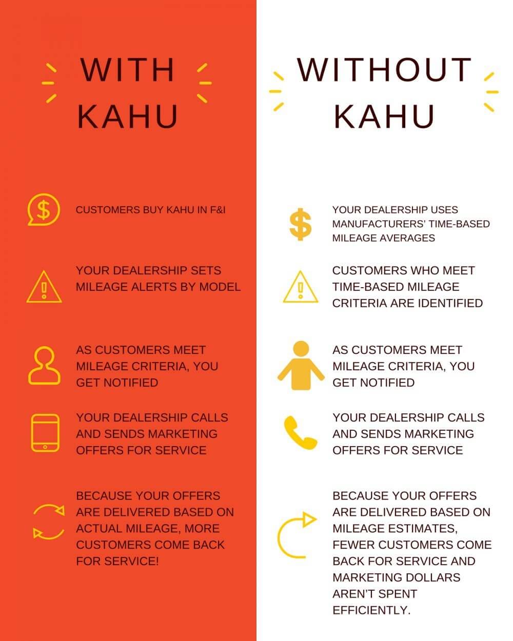 Kahu Service Retention - Spireon.com