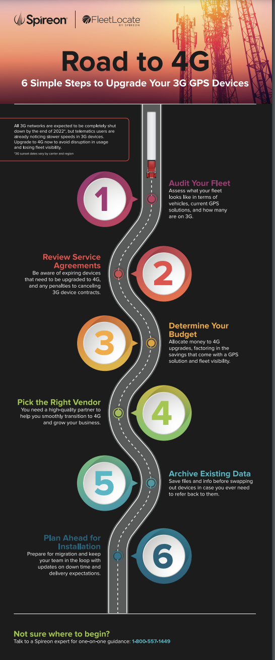Infographics and Whitepapers - Spireon, Inc. products and solutions